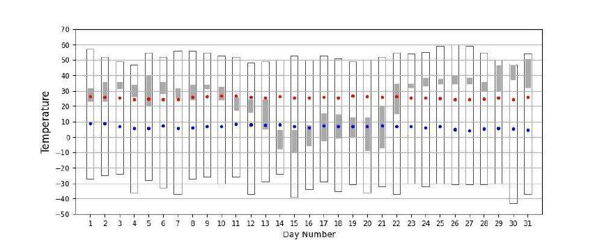 A remarkably warm January for 2024 | decorahnews.com Meteorologist ...
